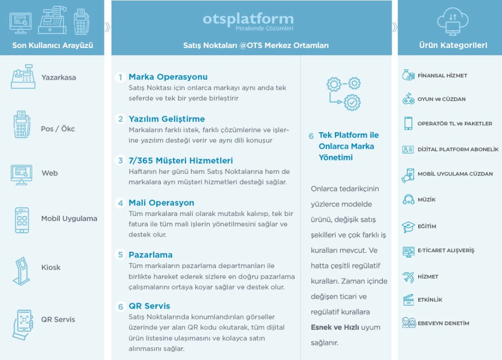 Platformlar - OTS